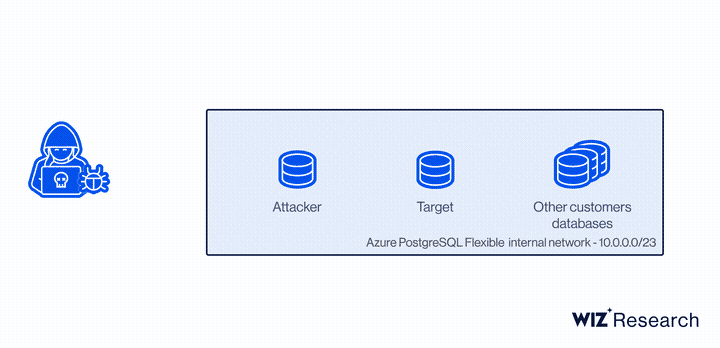 Microsoft fixes ExtraReplica Azure bugs that exposed user databases